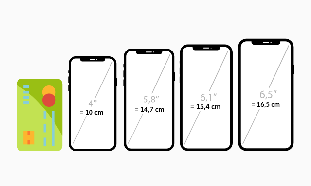 Guía de compra Celulares | Tienda Online Falabella
